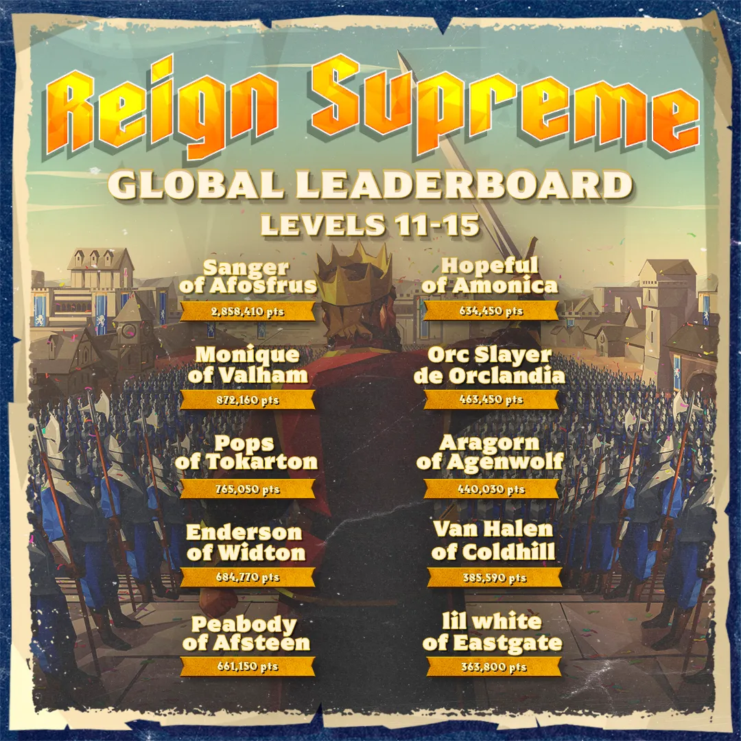 Reign Supreme Global Leaderboard | Kingdom Maker