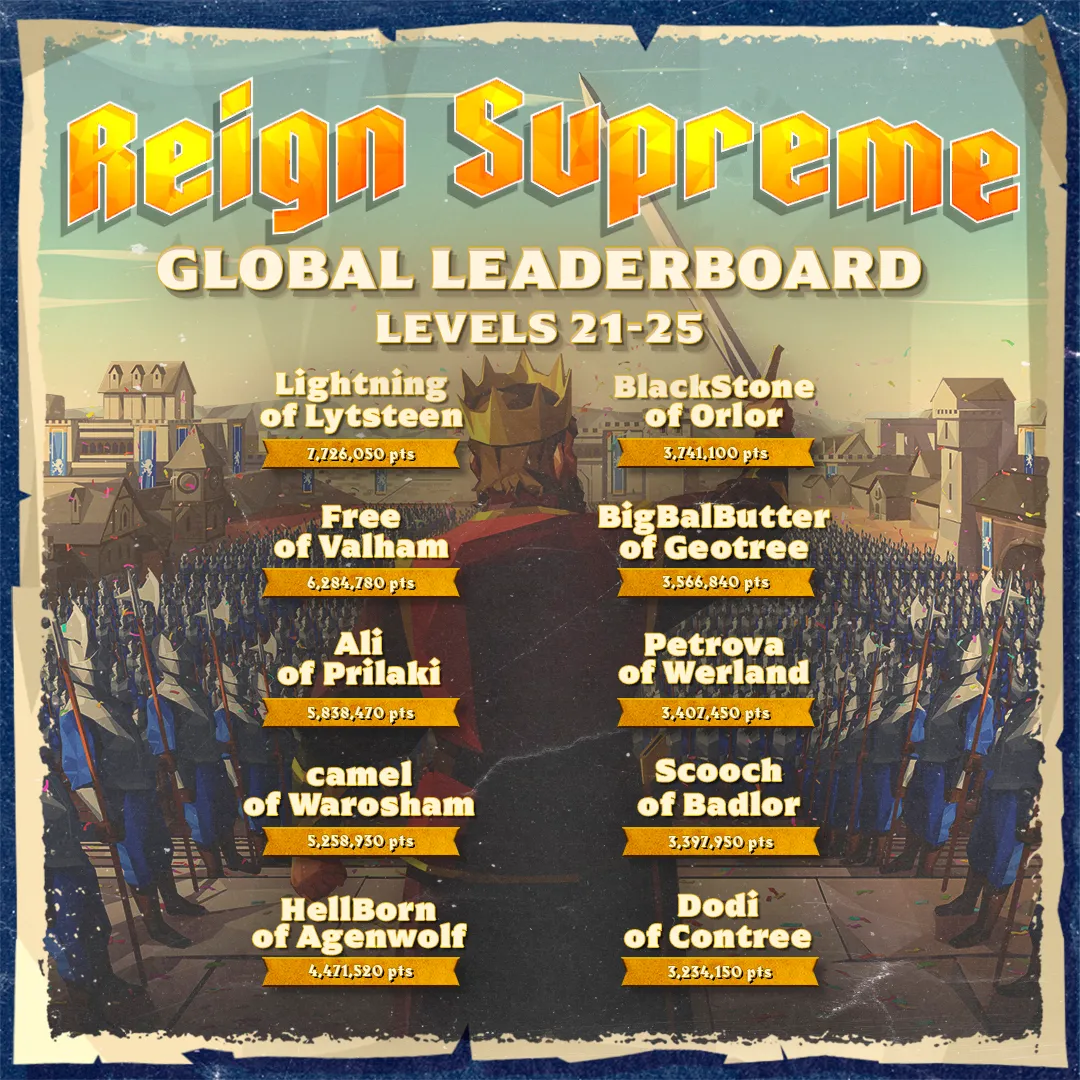 Reign Supreme Global Leaderboard | Kingdom Maker