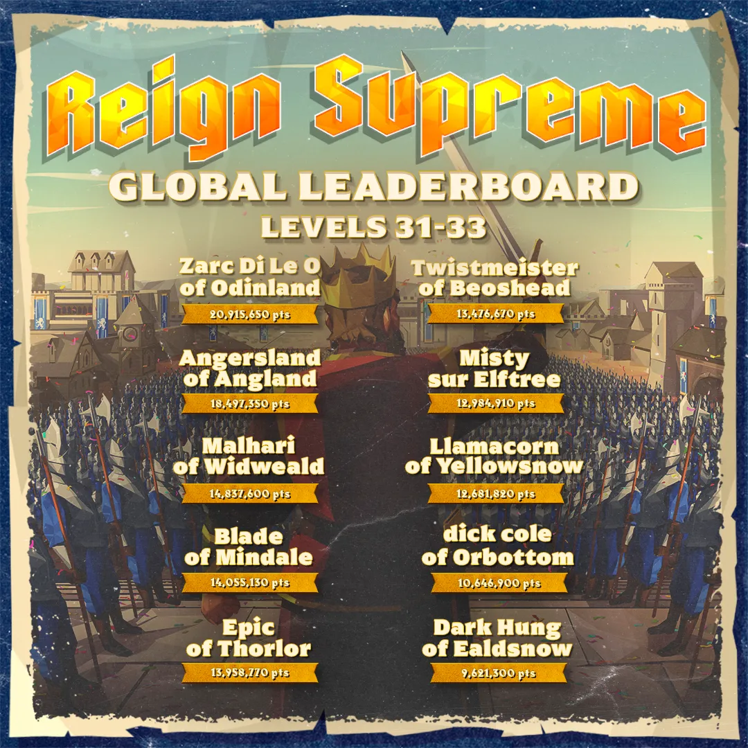 Reign Supreme Global Leaderboard | Kingdom Maker